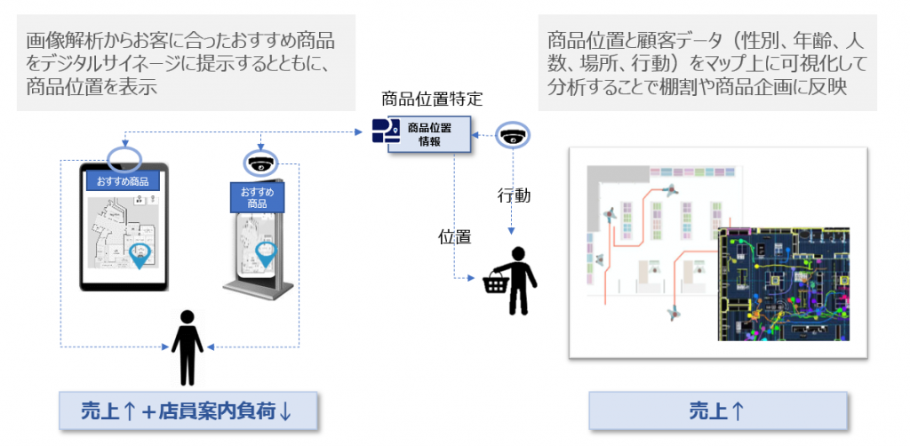 RFIDタグを導入したユニクロから学ぶ他業界RFID活用のヒント│Locus Journal