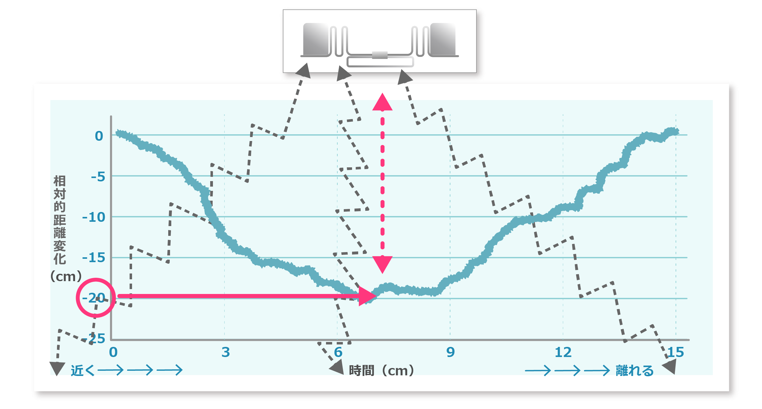 RFIDの位置情報で探し物が見つかる！？入出荷・棚卸しだけではないRFIDの新たな活用法│Locus Journal