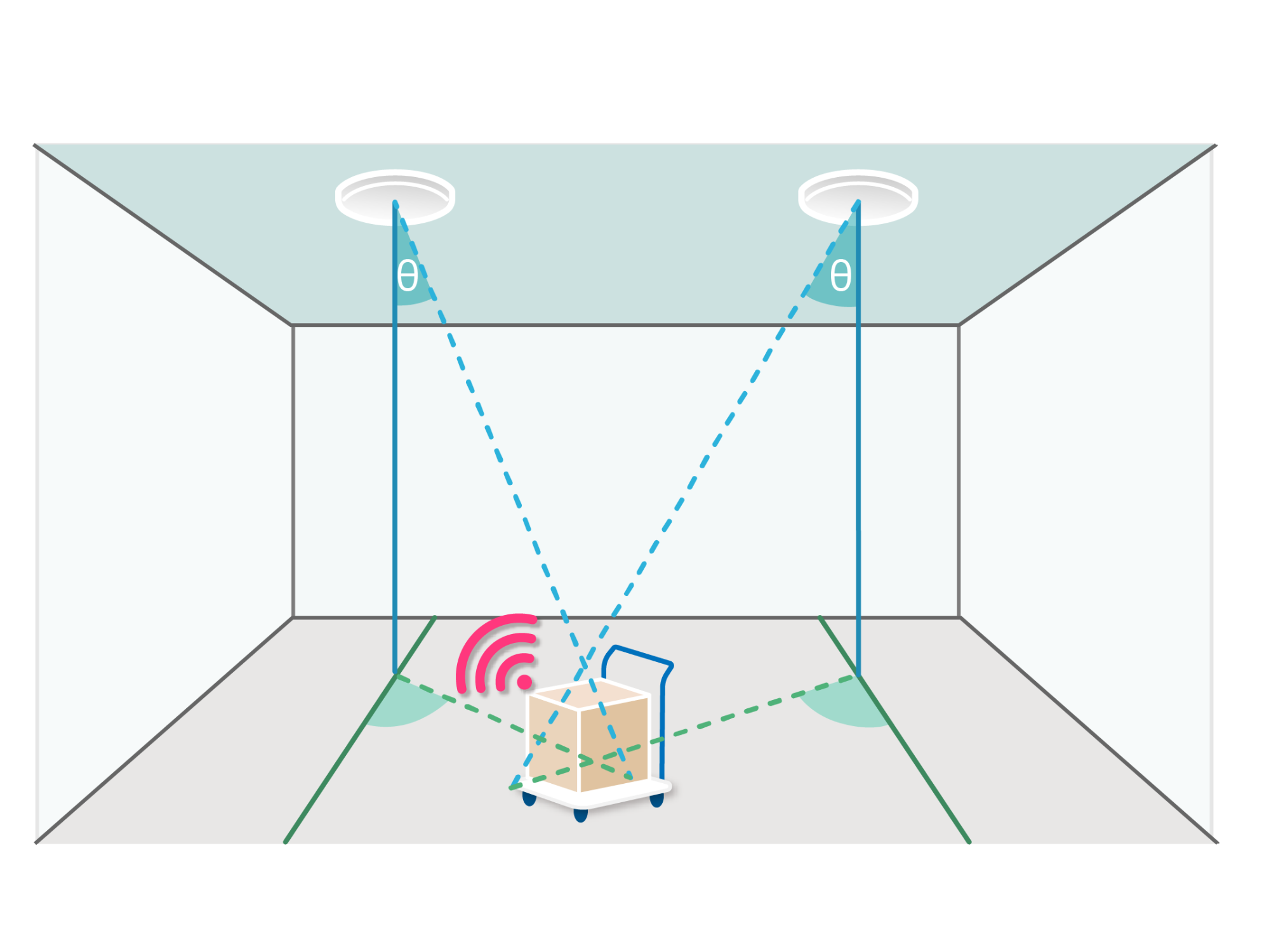あのUWBがiPhoneに搭載されて帰ってきた！UWBの位置測位について優しく解説します│Locus Journal