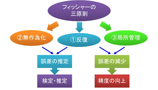 統計的品質管理とは？基本の概要から学習方法まで解説│Locus Journal